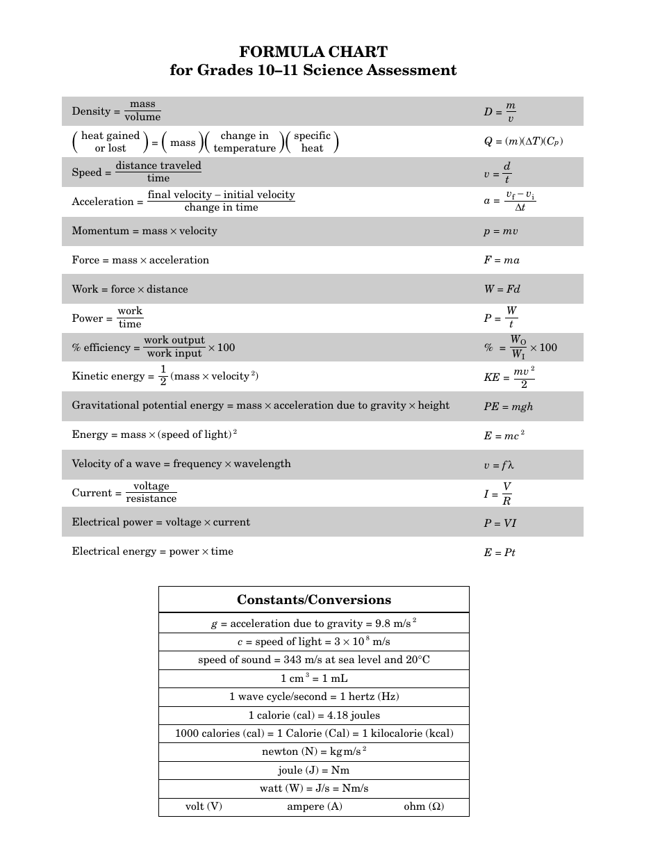 Physics Formula Chart For Grades 10 11 Download Printable PDF