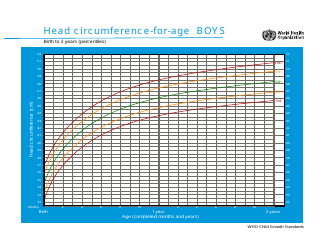 Who Boys Growth Chart: Head Circumference-For-Age, Birth to 2 Years ...