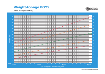 Who Boys Growth Chart: Weight-For-Age, 2 to 5 Years (Percentiles ...