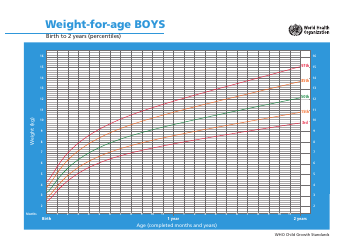Who Boys Growth Chart: Weight-For-Age, Birth to 2 Years (Percentiles ...