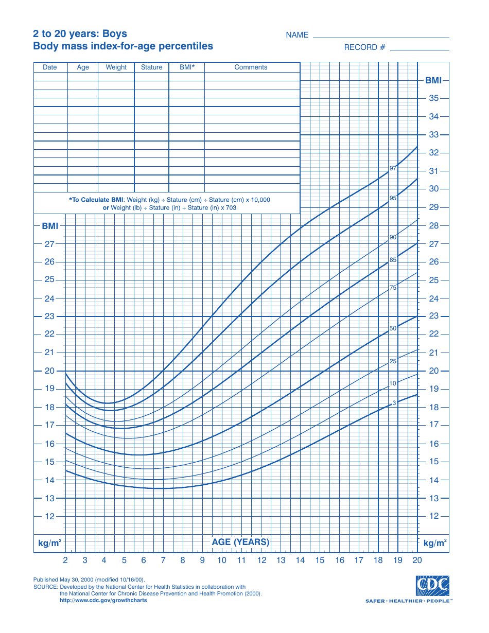 CDC Boys Growth Chart 2 To 20 Years Body Mass Index For Age CDC Boys Growth Chart 2 To 20 Years Body Mass Index For Age