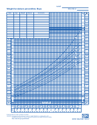 CDC Boys Growth Chart: Weight-For-Stature Percentiles (3rd - 97th ...