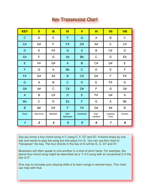 Key Transposing Chart Download Printable PDF Templateroller