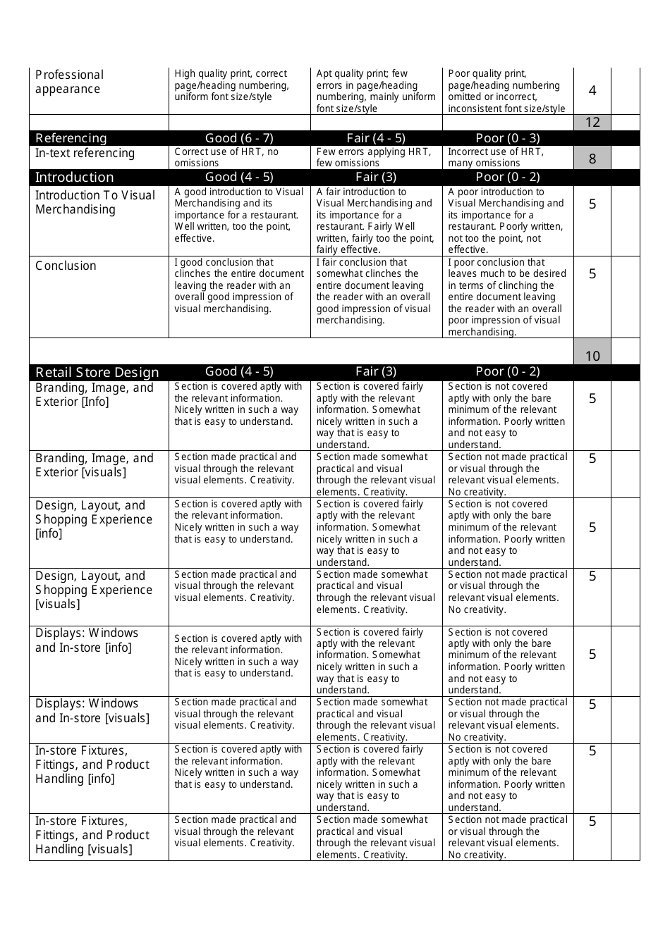 Evaluation of Visual Merchandising Restaurant Consulting Template ... Evaluation of Visual Merchandising Restaurant Consulting Template ...