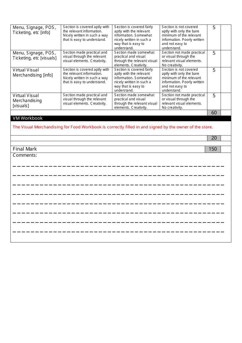 Evaluation of Visual Merchandising Restaurant Consulting Template ... Evaluation of Visual Merchandising Restaurant Consulting Template ...