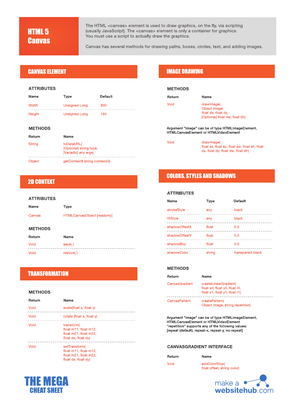 Html5 Tags, Event Attributes, Mobile, Browser, Canvas Cheat Sheet ...