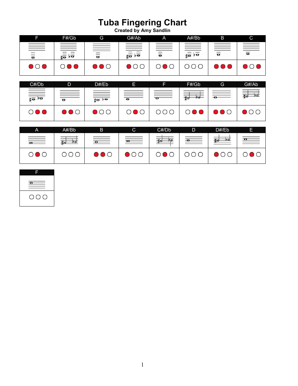 Tuba Fingering Chart - Amy Sandlin, Holly Shelter Middle School Bands ...