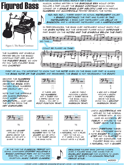 Figured Bass Cheat Sheet Download Printable PDF | Templateroller
