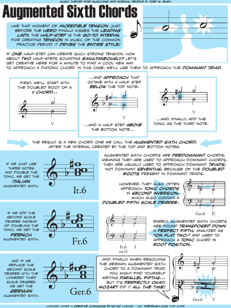 Augmented Sixth Chords Cheat Sheet Download Printable PDF | Templateroller