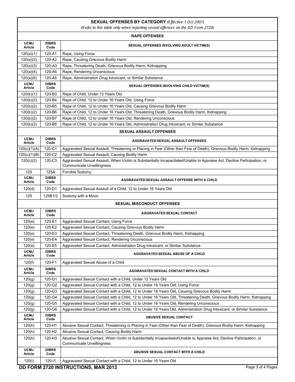 DD Form 2720 - Fill Out, Sign Online and Download Fillable PDF ... DD Form 2720 - Fill Out, Sign Online and Download Fillable PDF ...