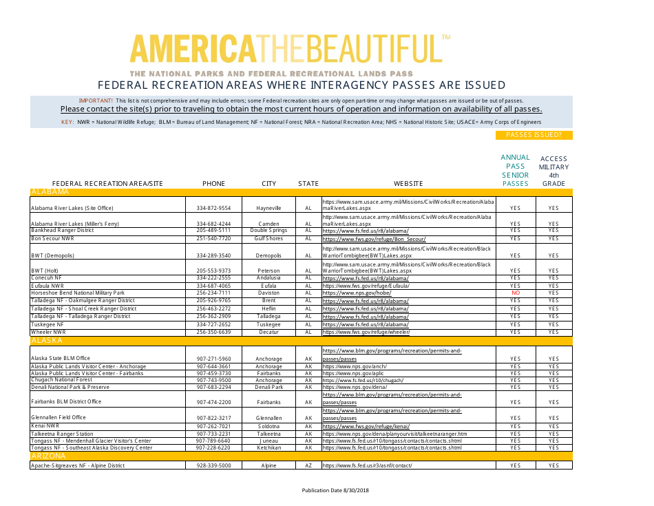 Federal Recreation Areas Where Interagency Passes Are Issued - America ...