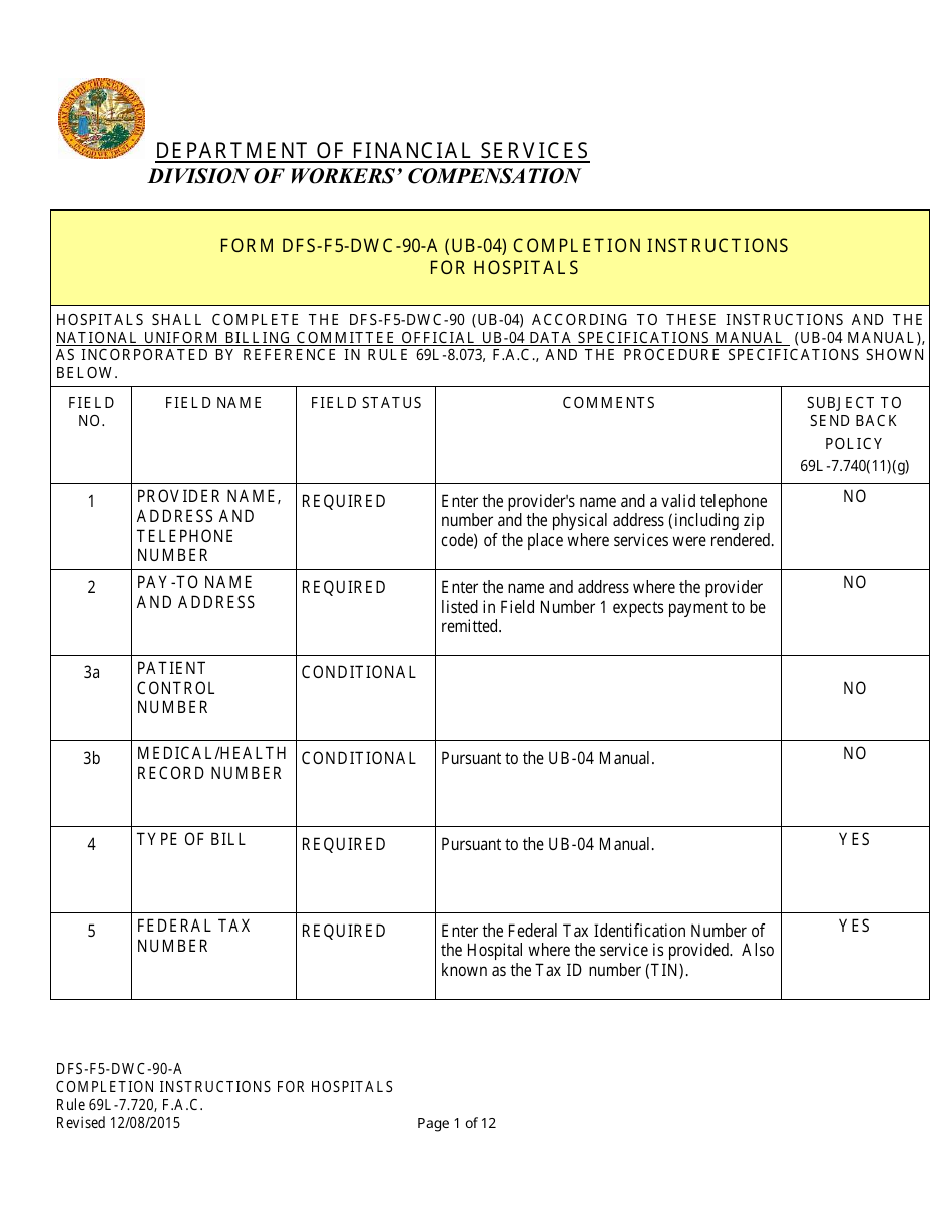 Download Instructions for Form CMS-1450 Institutional Billing Form ...