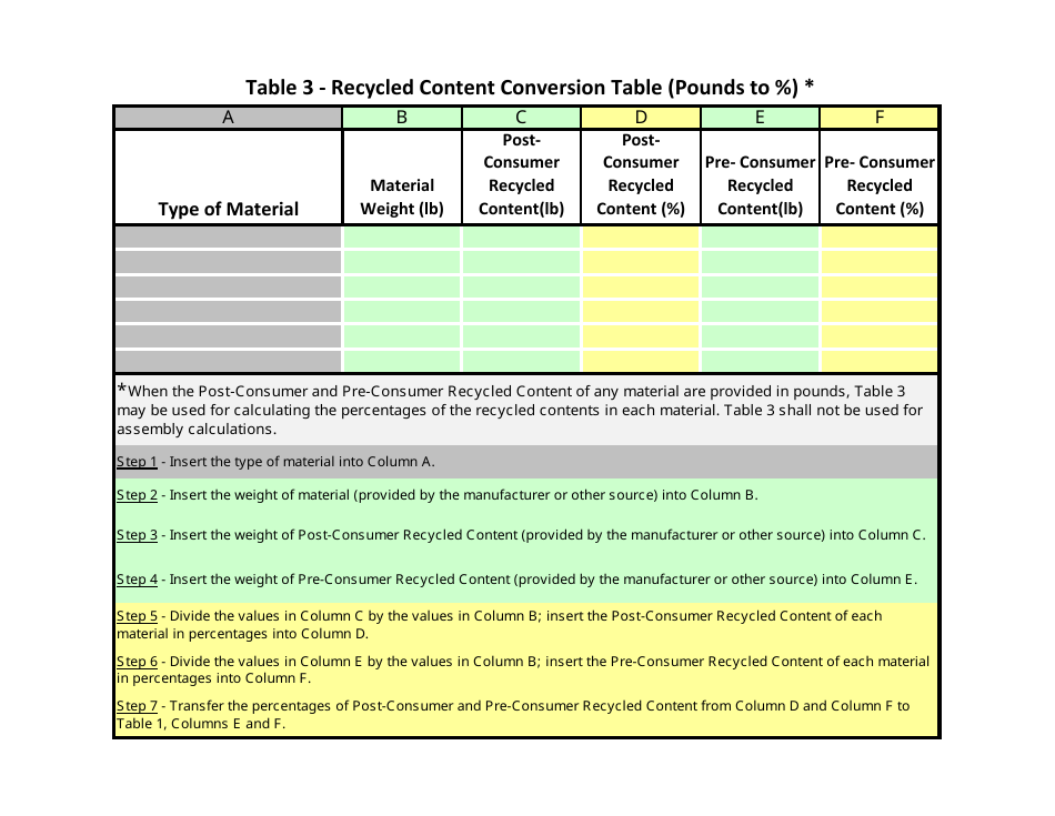 California Rcv Table 3 Form - Recycled Content Conversion Table (Pounds ...