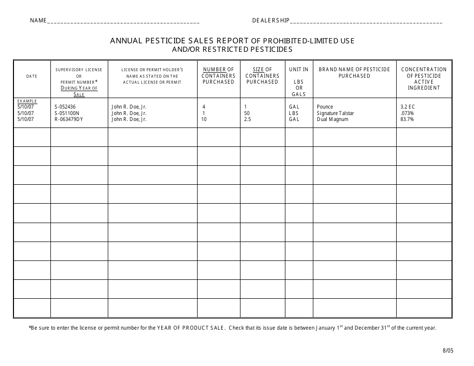New Hampshire Annual Pesticide Sales Report of Prohibited-Limited Use ...
