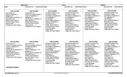 AF Form 2499 Download Fillable PDF or Fill Online Calorie Restricted ...