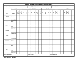 AFRC Form 303 Download Fillable PDF or Fill Online Operational and ...