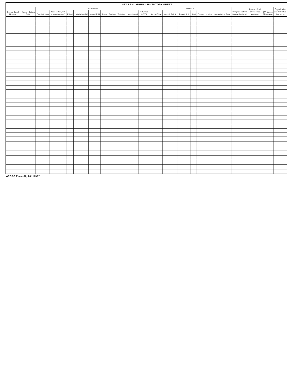 AFSOC Form 51 - Fill Out, Sign Online and Download Printable PDF ...