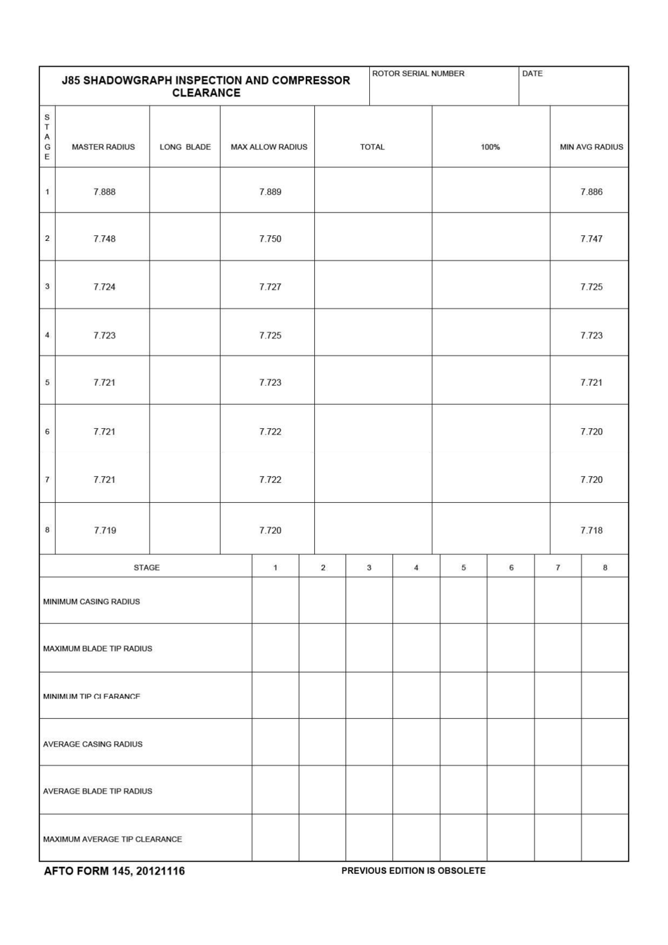 AFTO Form 145 - Fill Out, Sign Online and Download Fillable PDF ...