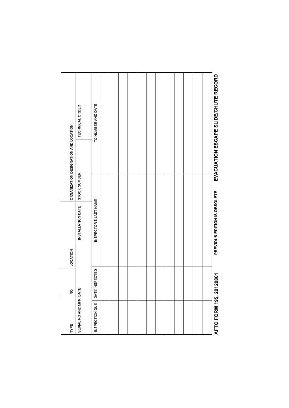 AFTO Form 195 - Fill Out, Sign Online and Download Fillable PDF ...