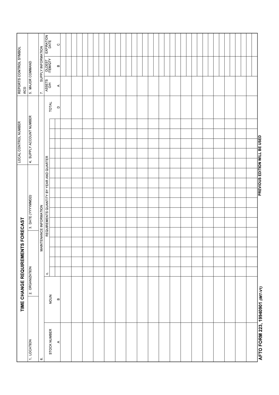 AFTO Form 223 - Fill Out, Sign Online and Download Fillable PDF ...