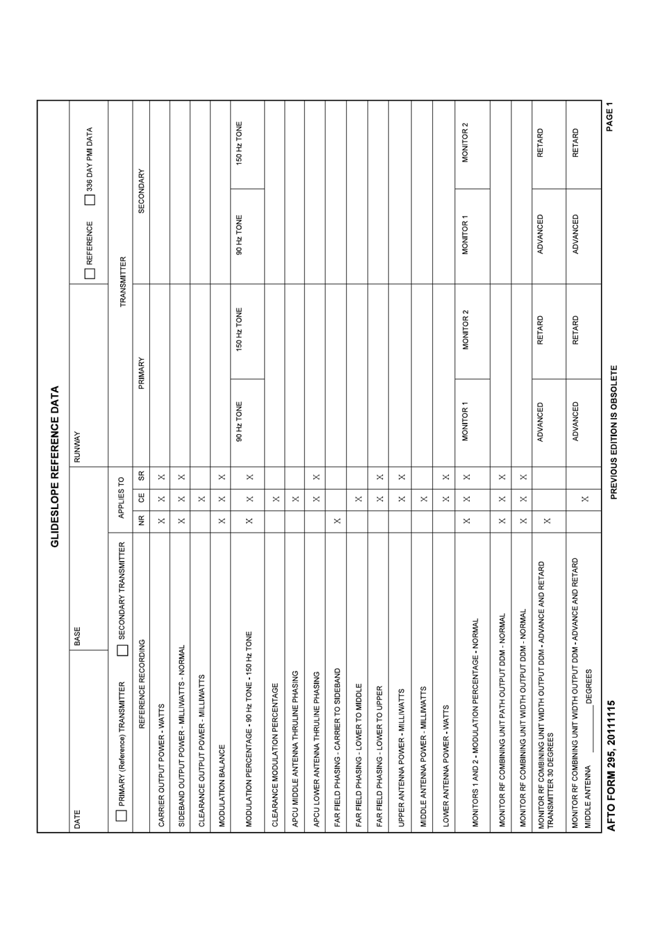 AFTO Form 295 - Fill Out, Sign Online and Download Fillable PDF ...