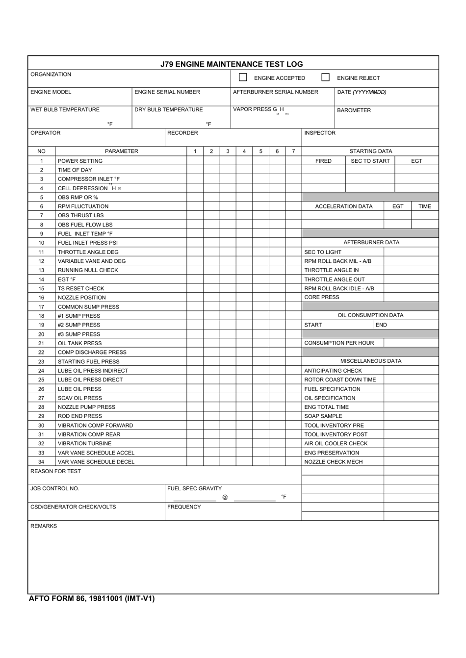AFTO Form 86 - Fill Out, Sign Online and Download Fillable PDF ...