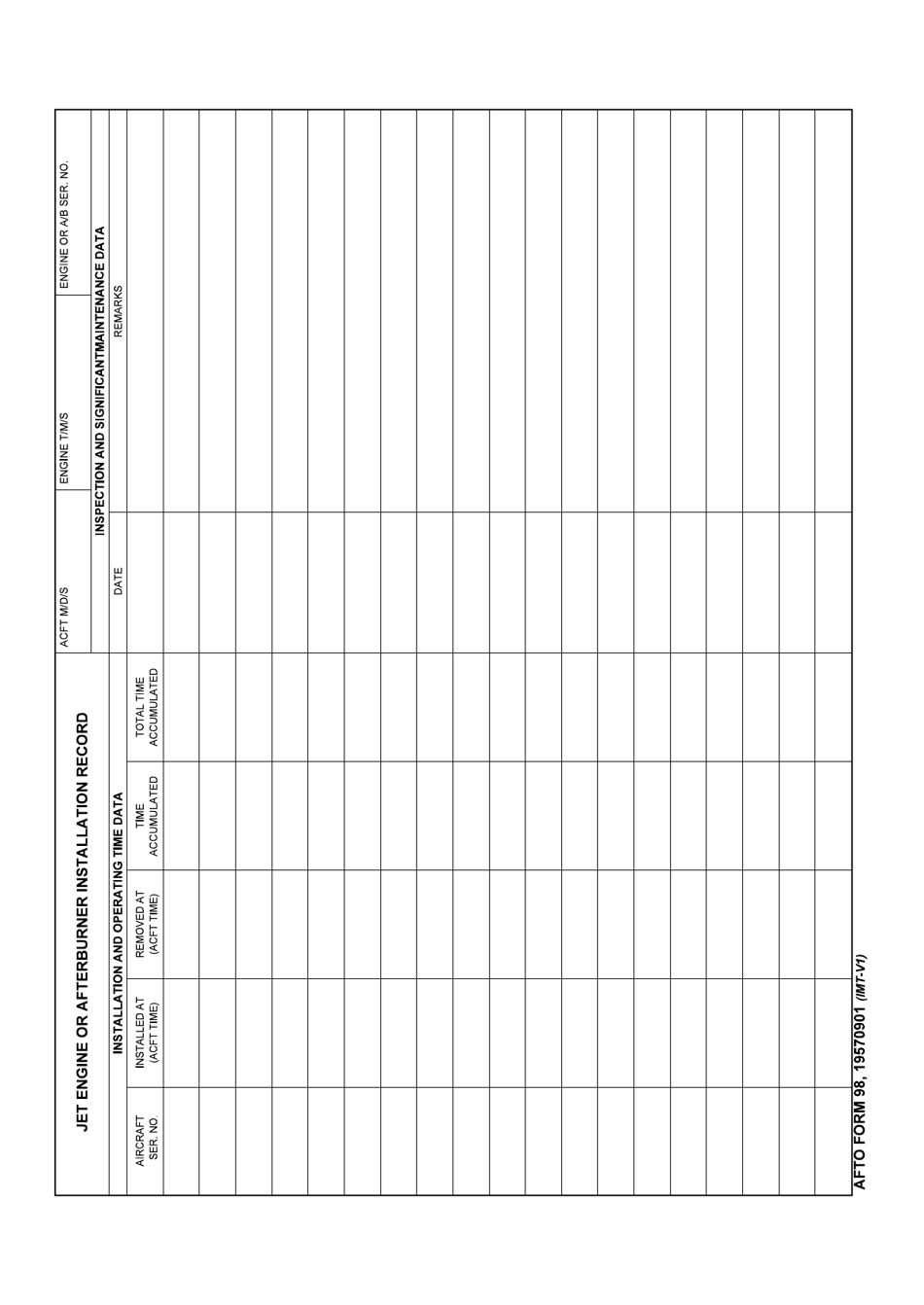 AFTO Form 98 - Fill Out, Sign Online and Download Fillable PDF ...
