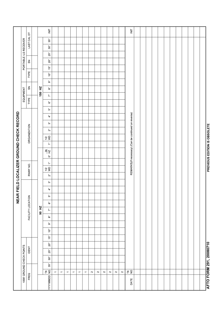AFTO Form 291 - Fill Out, Sign Online and Download Fillable PDF ...
