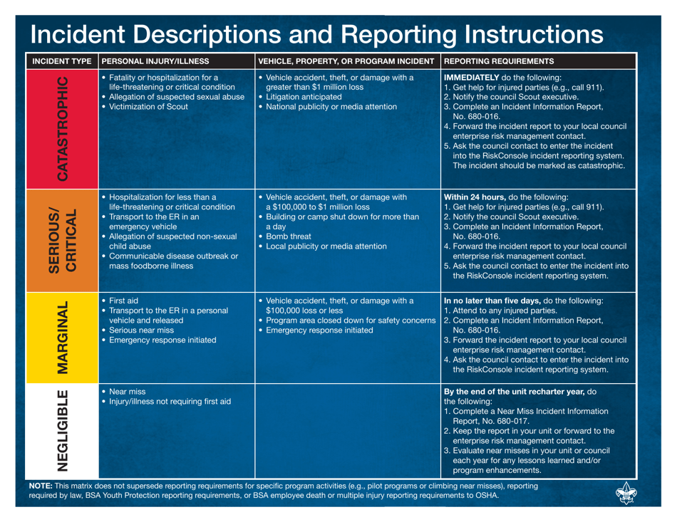 Incident Descriptions and Reporting Instructions - Boy Scouts of ...