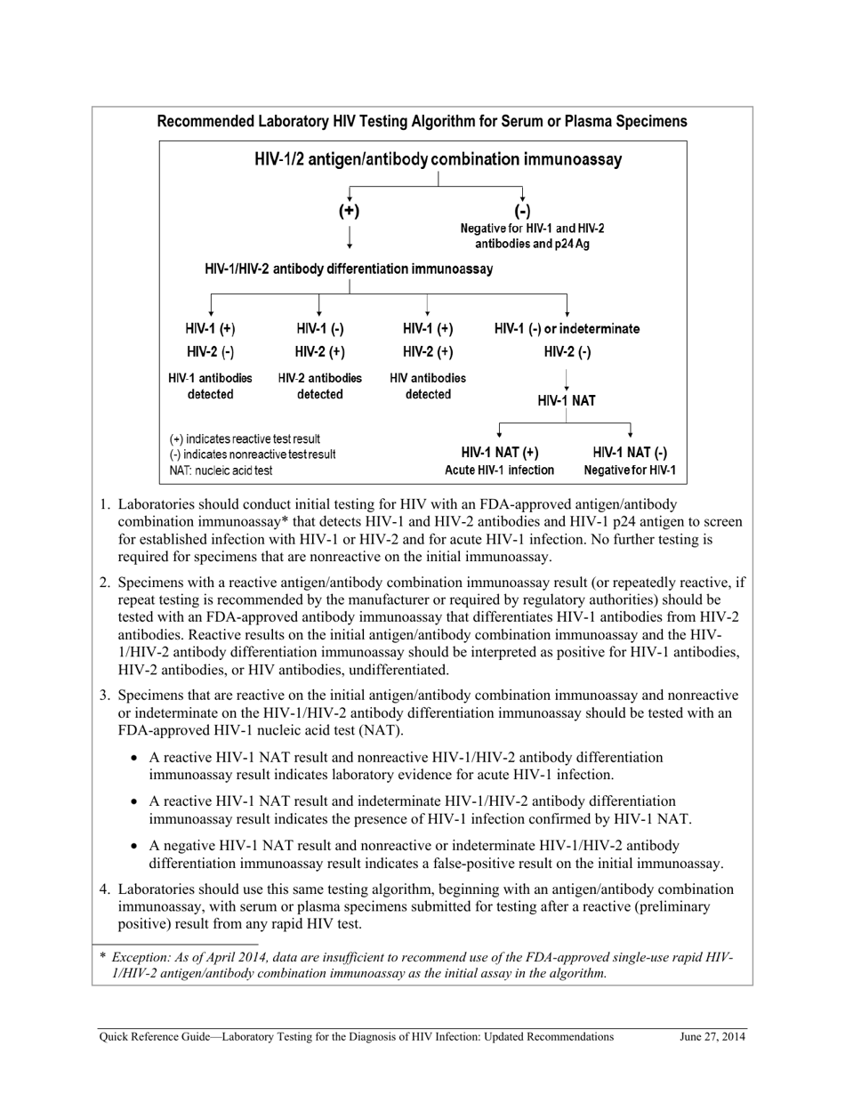 0104 Laboratory Diagnosis And Monitoring Of Hiv Infection