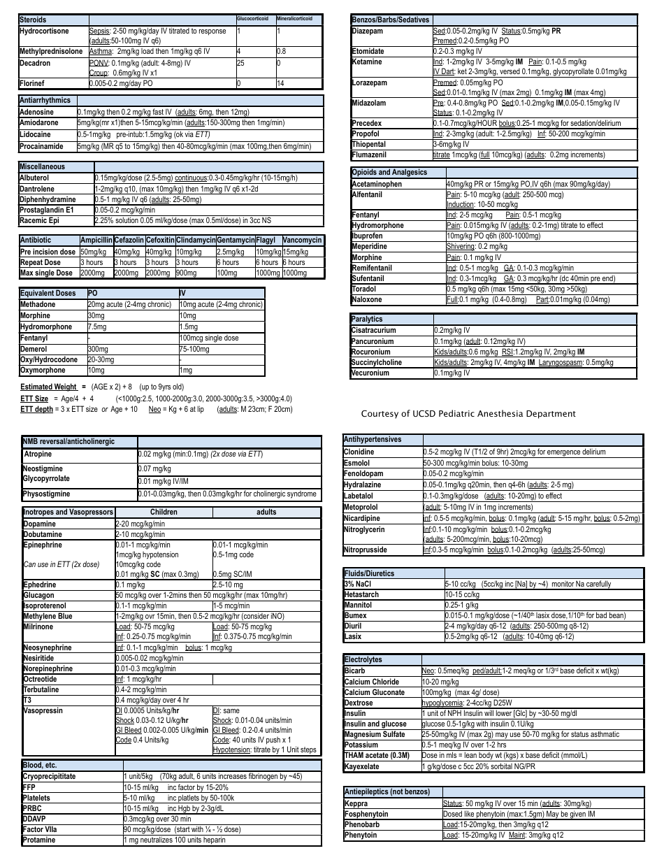Pediatric Drugs Cheat Sheet Pediatric Drugs Cheat Sheet