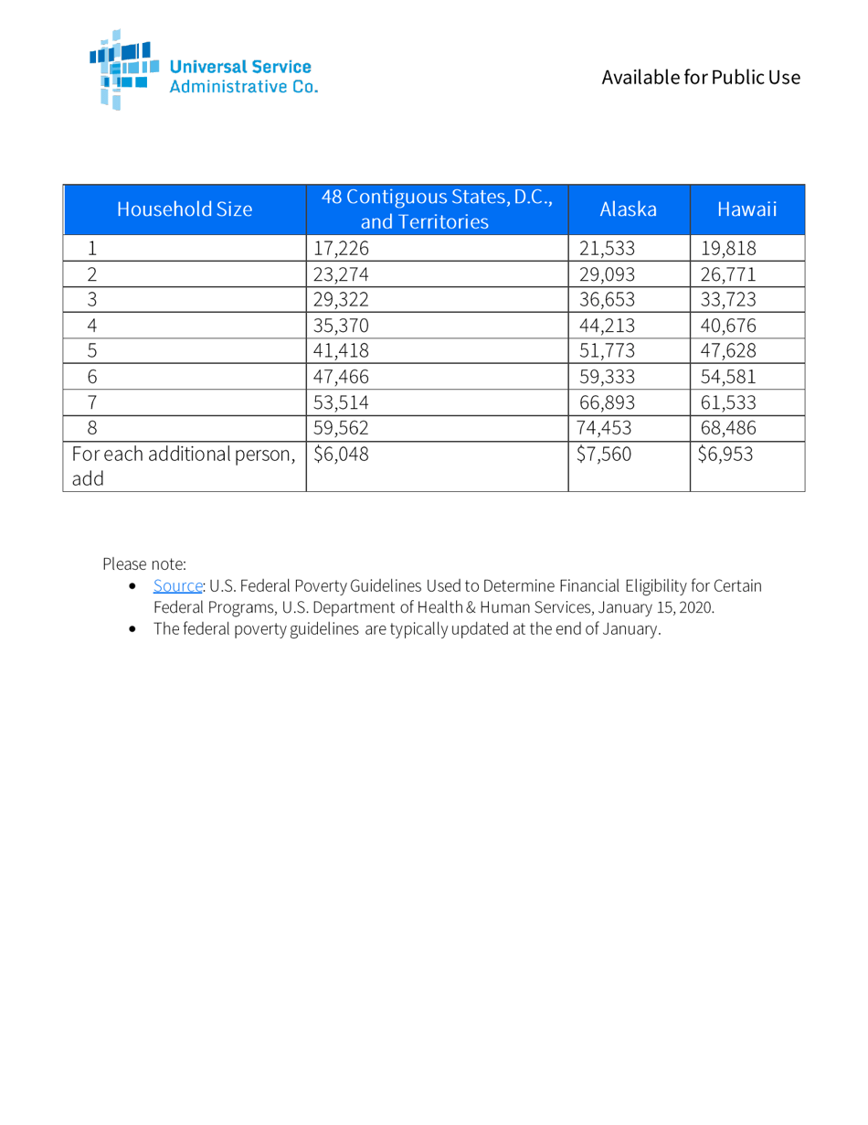 2020 Federal Poverty Guidelines for Lifeline - Usac - Fill Out, Sign ...
