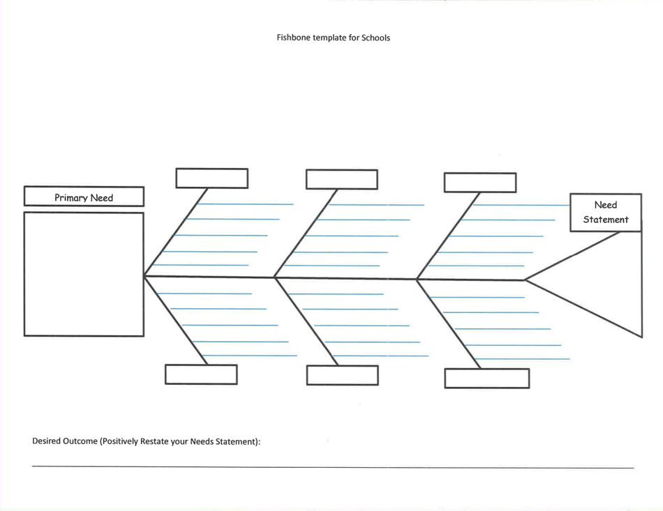 Arizona Fishbone Template for Schools - Fill Out, Sign Online and ...