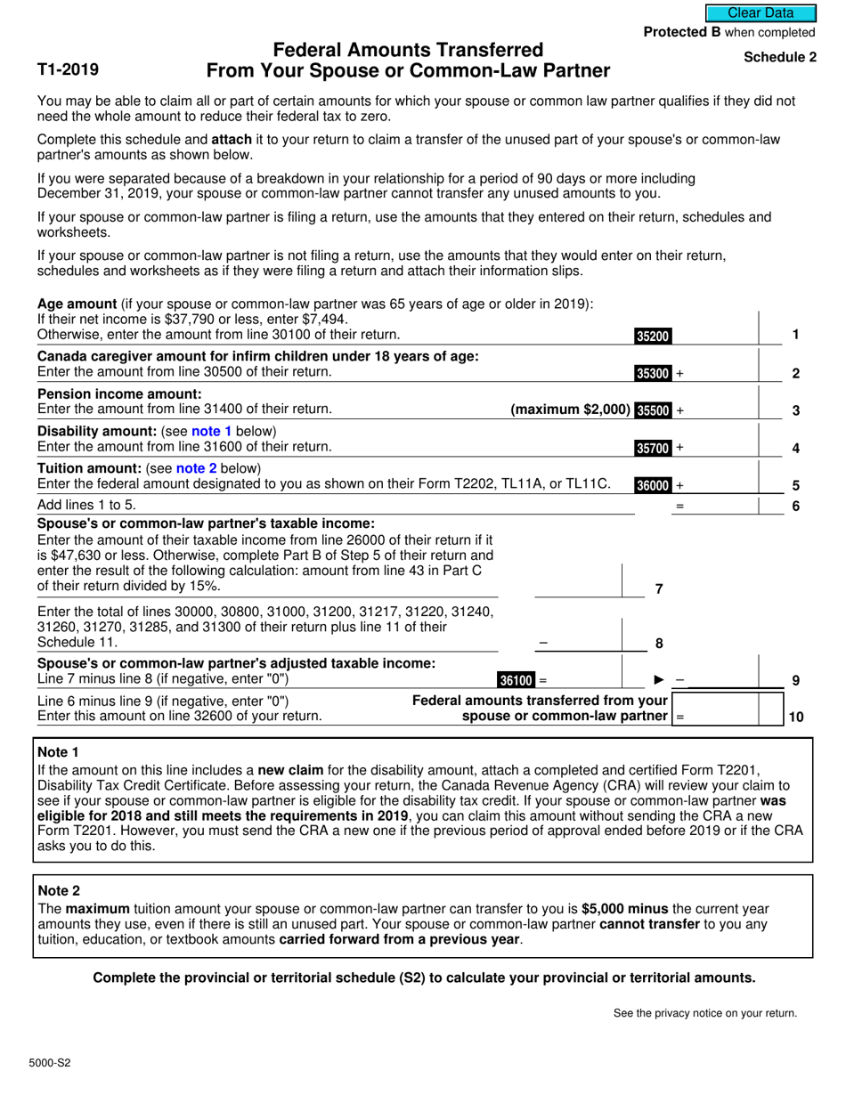 Form 5000-S2 Schedule 2 Download Fillable PDF or Fill Online Federal ...