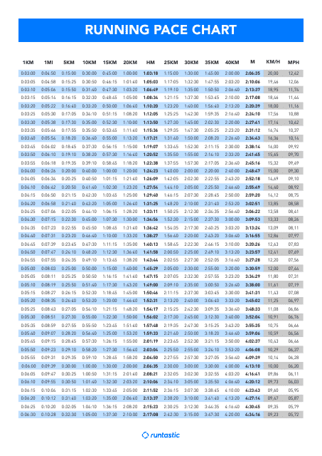 Running Pace Chart Runtastic Download Printable PDF Templateroller Running Pace Chart Runtastic Download Printable PDF Templateroller