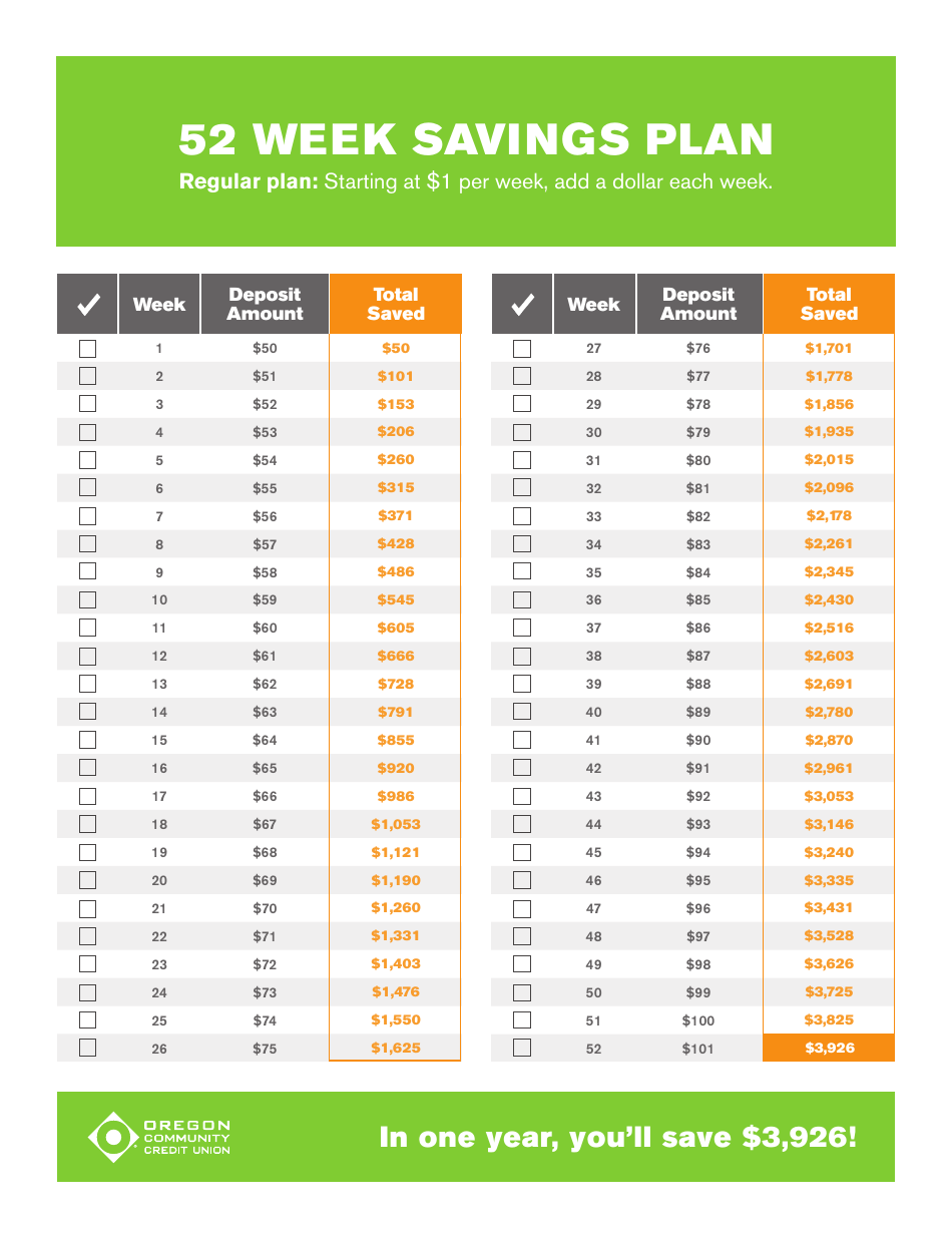 52 week Savings Plan Template Oregon Community Credit Union Download 52 week Savings Plan Template Oregon Community Credit Union Download