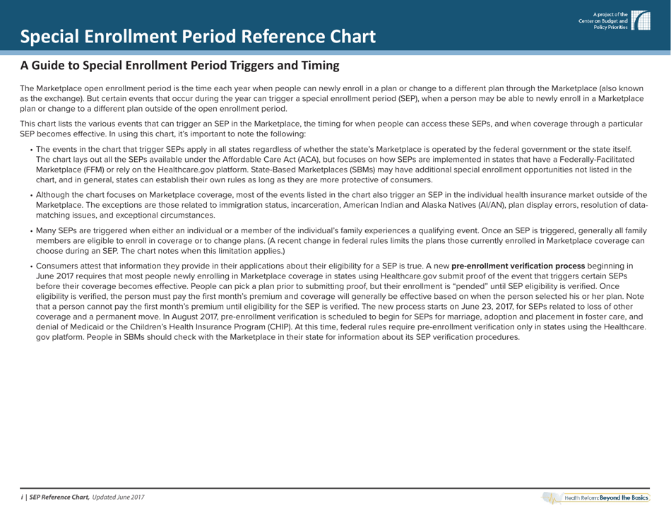 Special Enrollment Period Reference Chart - Health Reform: Beyond the ...