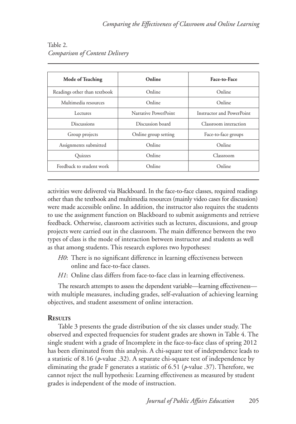 Comparing The Effectiveness Of Classroom And Online Learning Teaching Research Methods Anna