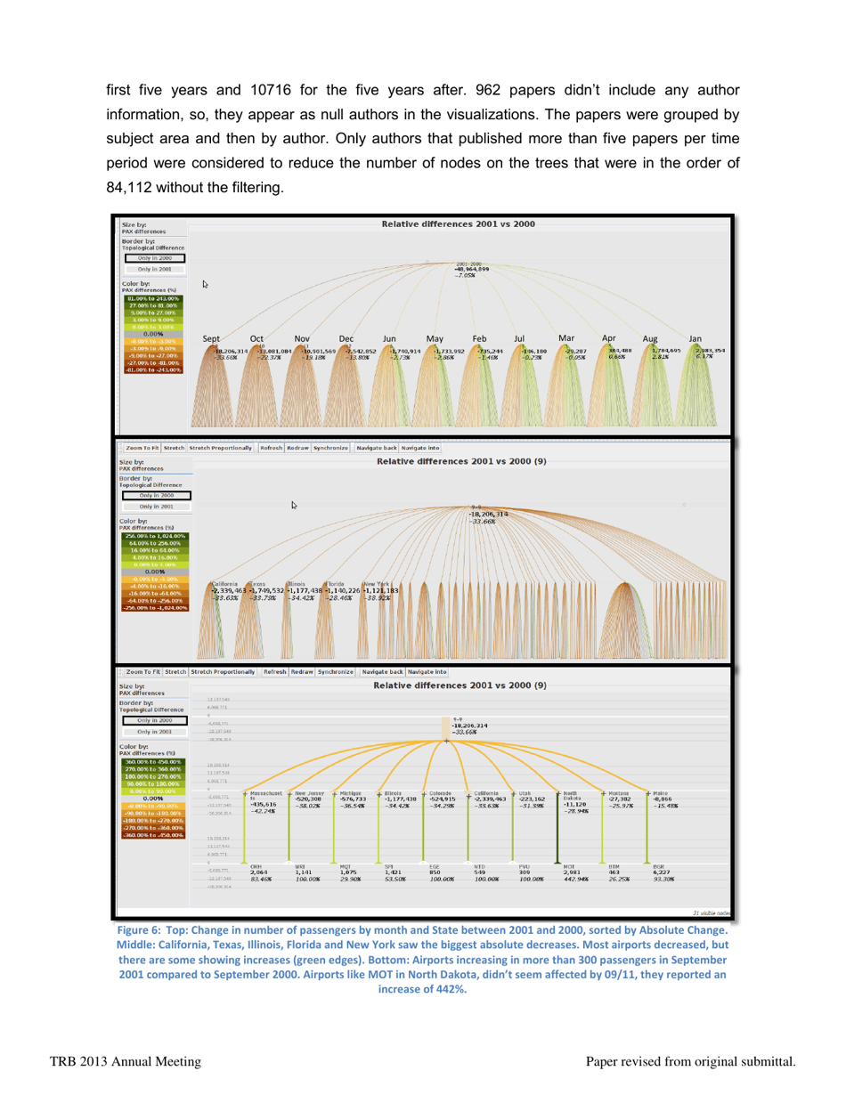Treeversity Interactive Visualizations For Comparing Hierarchical Datasets John Alexis Guerra