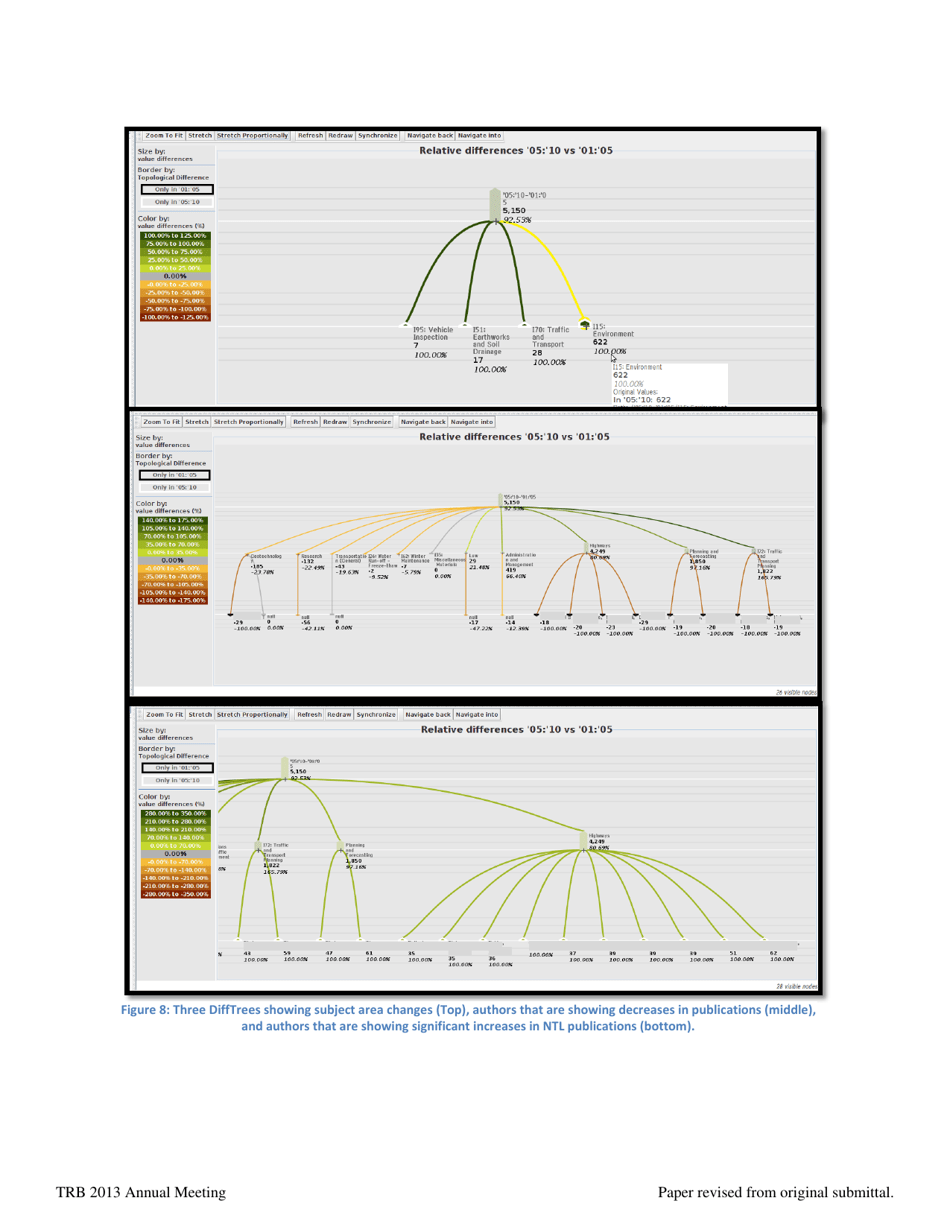 Treeversity Interactive Visualizations For Comparing Hierarchical Datasets John Alexis Guerra