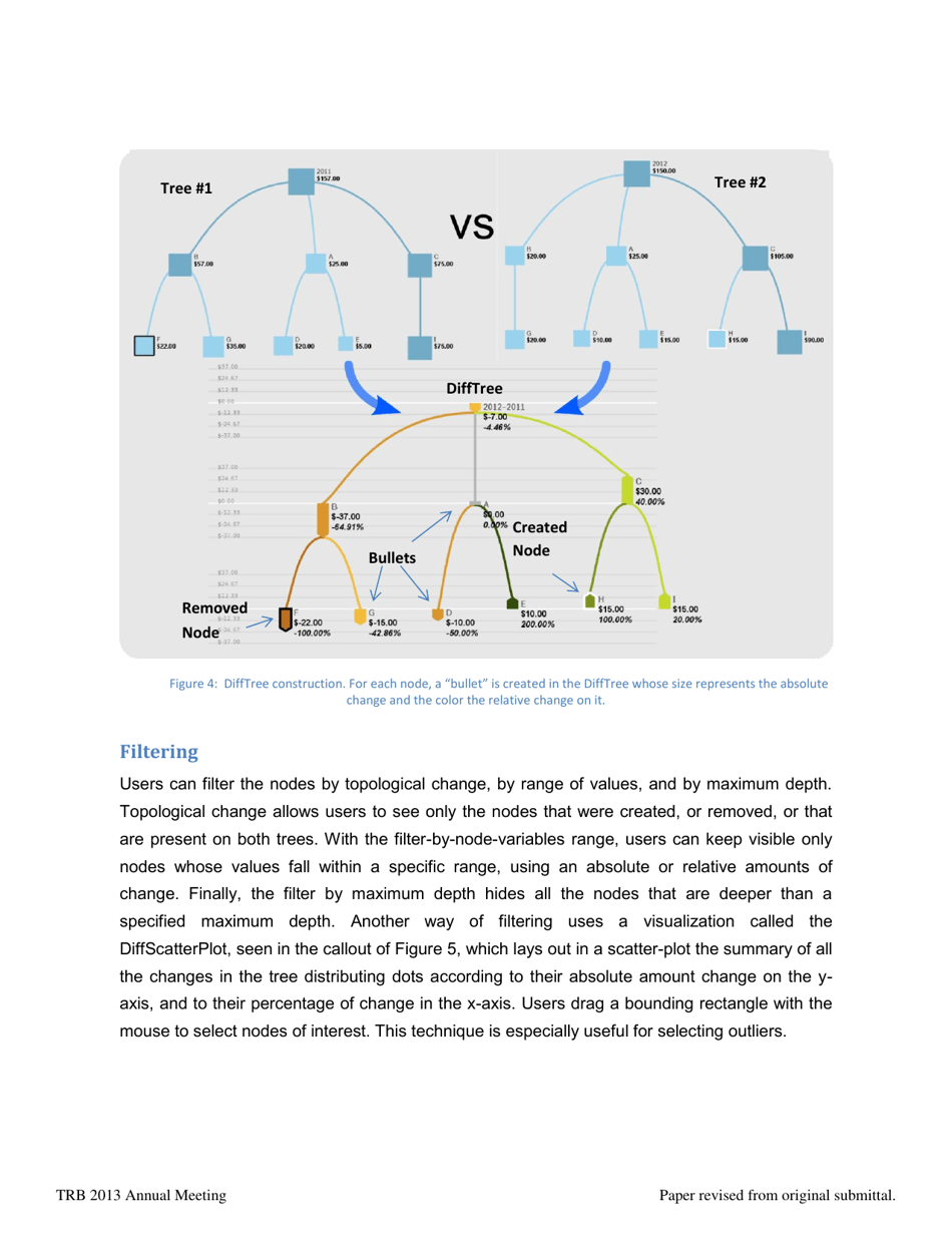 Treeversity: Interactive Visualizations for Comparing Hierarchical ...