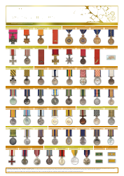 Australia Australia's Honours Chart Download Printable PDF | Templateroller