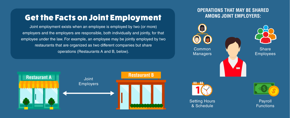 Joint Employment Fact Sheet - Horizontal - Fill Out, Sign Online and ...