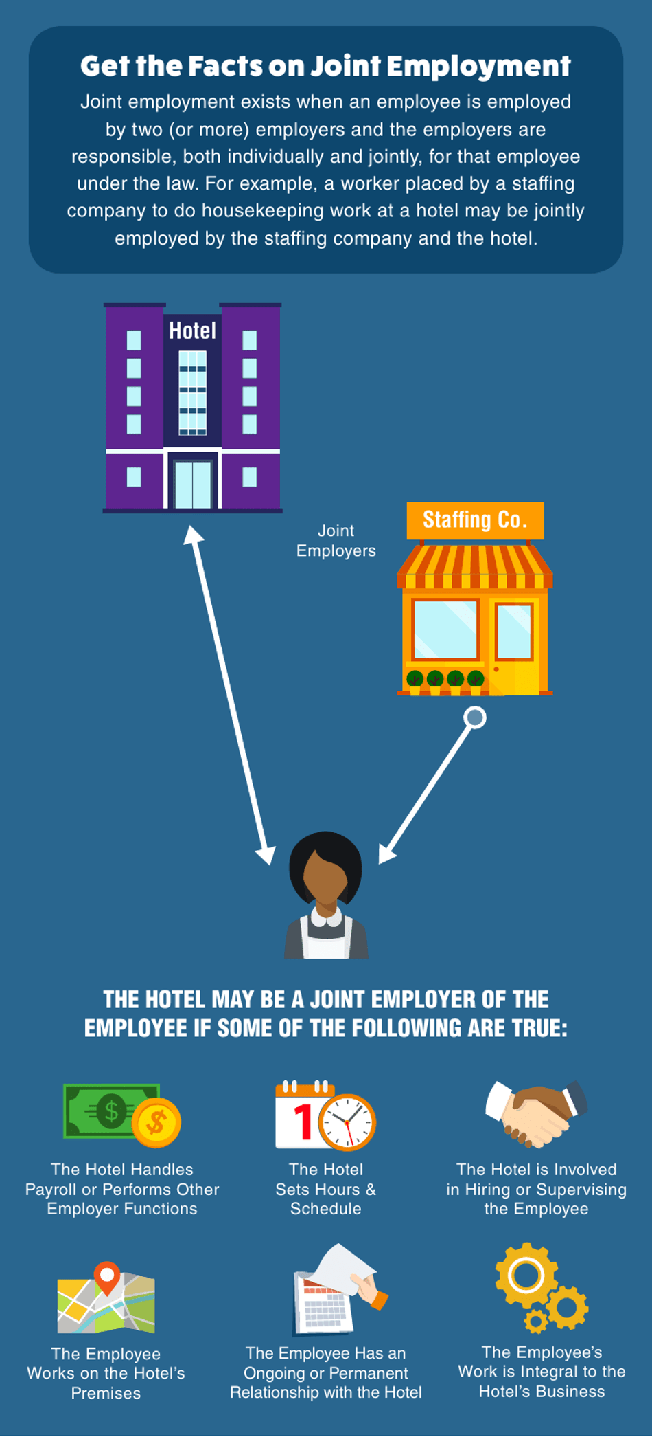 Joint Employment Fact Sheet - Vertical - Fill Out, Sign Online and ...