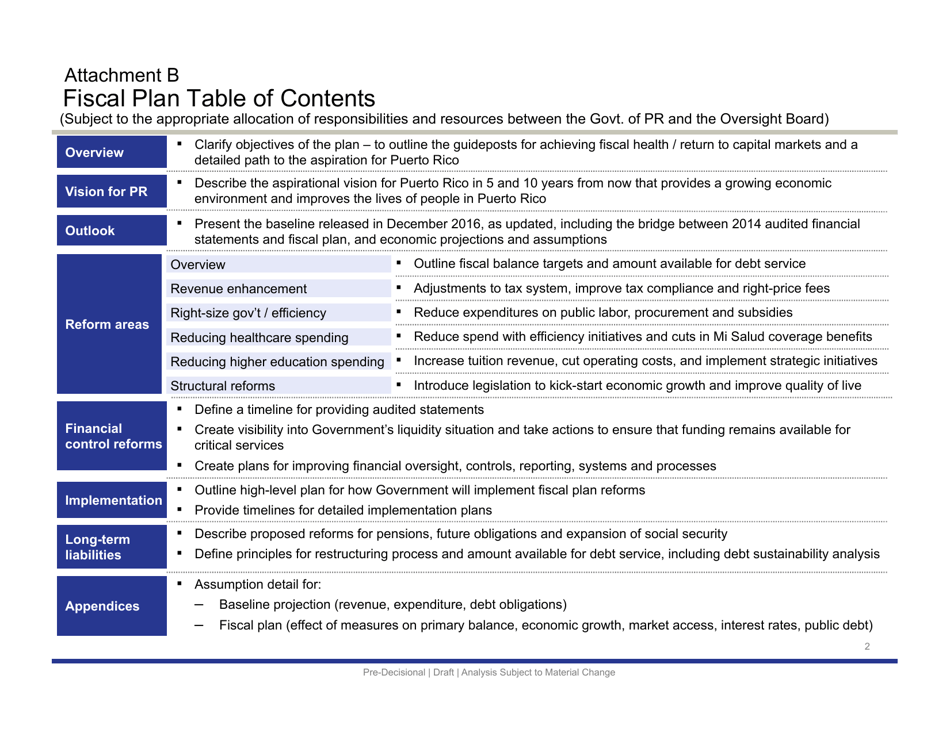 Puerto Rico Financial Oversight and Management Board for Puerto Rico ... Puerto Rico Financial Oversight and Management Board for Puerto Rico ...