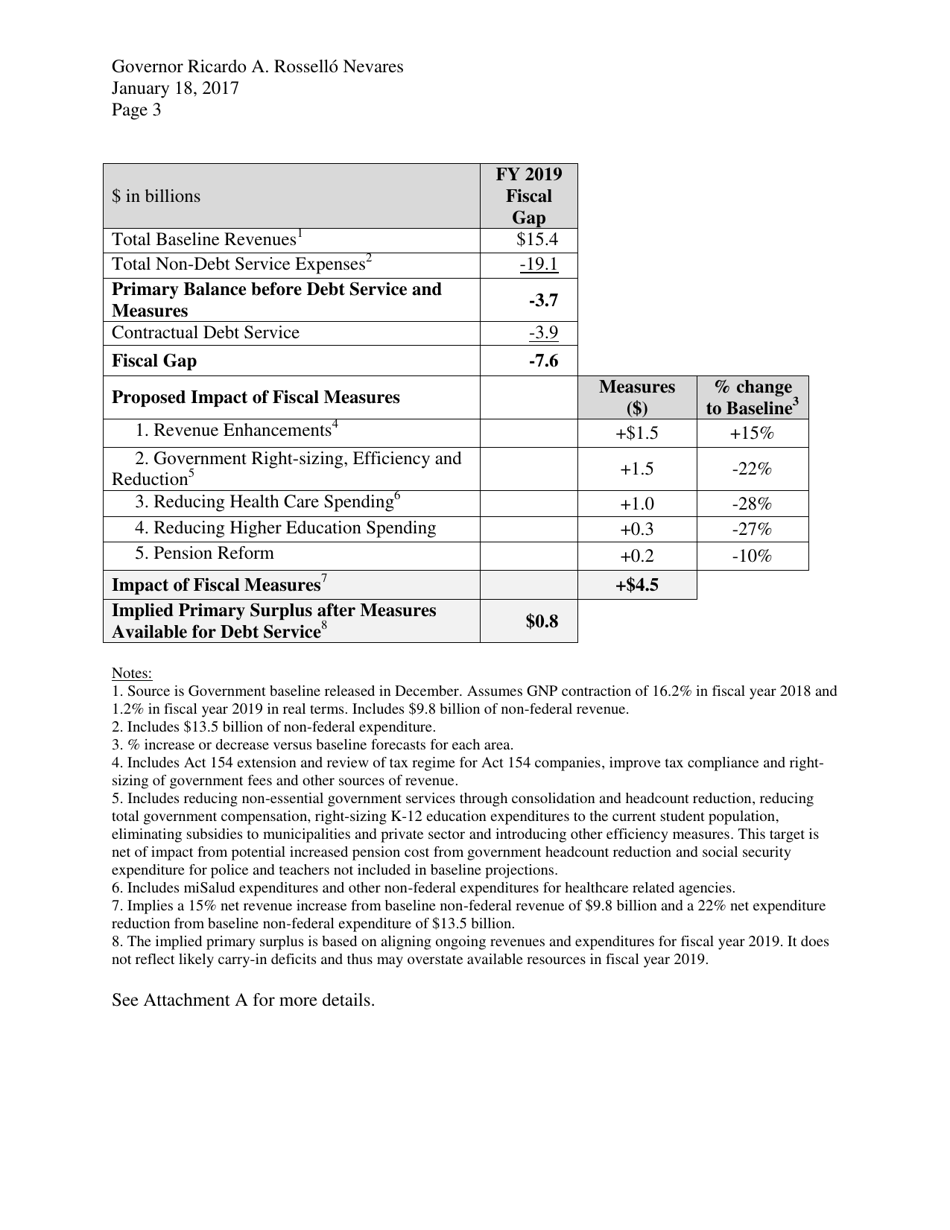 Puerto Rico Financial Oversight and Management Board for Puerto Rico ... Puerto Rico Financial Oversight and Management Board for Puerto Rico ...