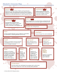 Macbeth Character Map Download Printable PDF | Templateroller