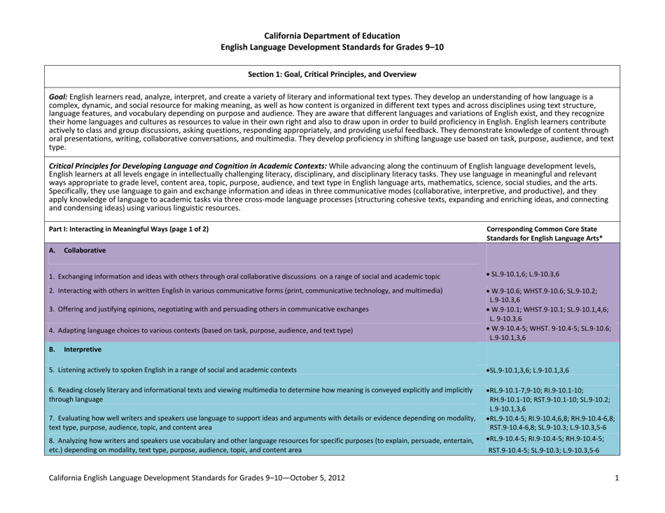California English Language Development Standards for Grades 9-10 ...