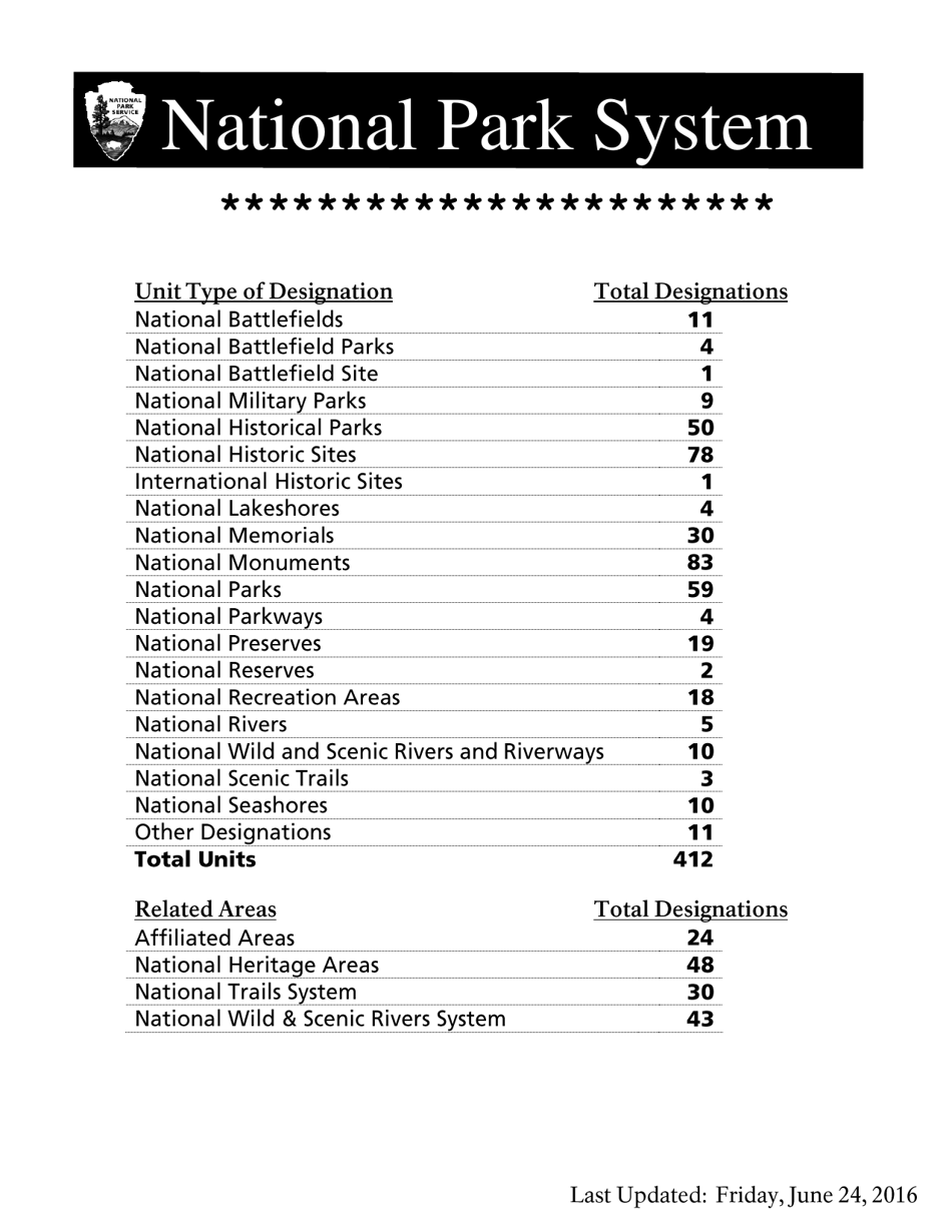 units-and-related-areas-in-the-national-park-system-fill-out-sign