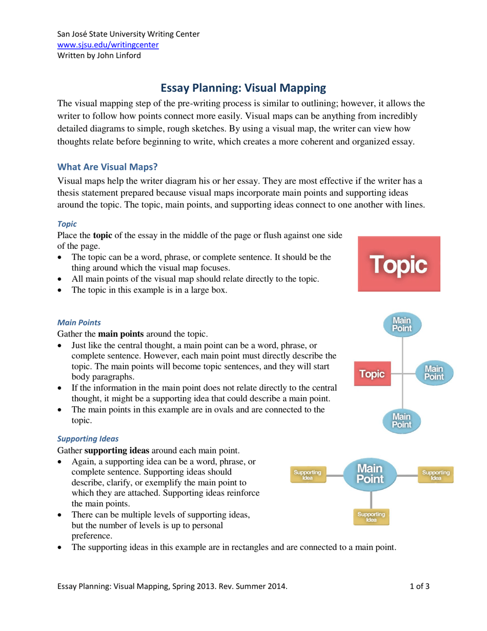 Essay Planning: Visual Mapping - San Jose State University Writing ...